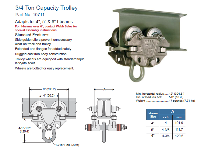 Beam Trolley | Heavy Duty I-Beam Trolley | Buy Now, Ships Today!